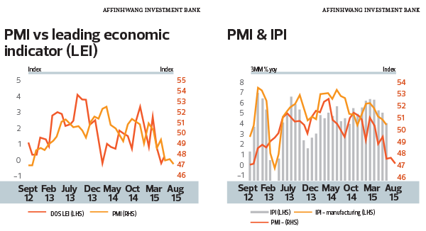 The State of The Nation: Will manufacturing sector growth decelerate?