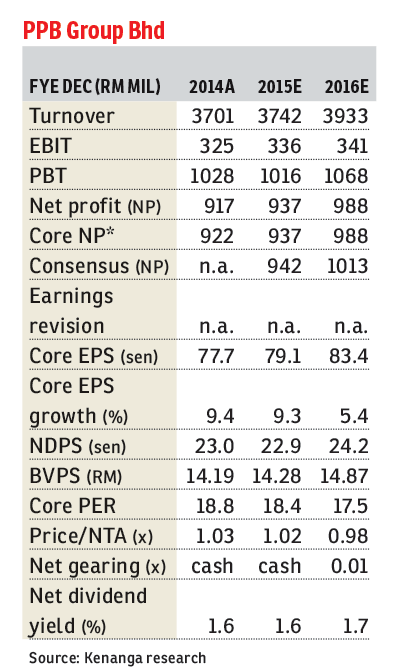 GST to have a mixed effect on PPB’s key divisions
