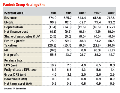Pantech relying on Rapid projects