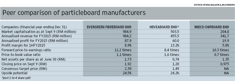 Trade Wise: Choosing among particleboard makers