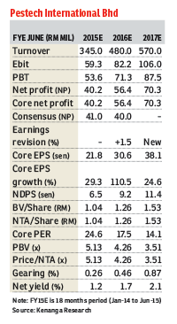 Pestech debuts as independent power transmitter