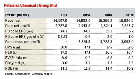 PChem plans turnaround for two more plants