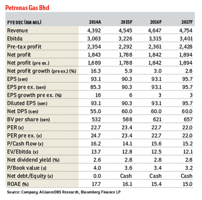 PetGas’ earnings maybe tepid on slower gas demand