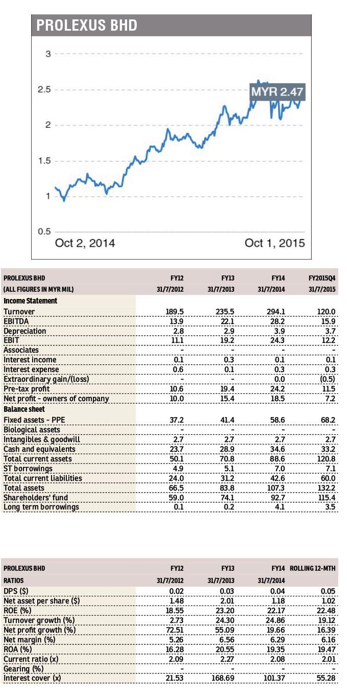 Insider Asia’s Stock Of The Day: Prolexus
