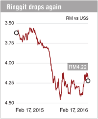 Oil price not the only factor dictating ringgit trend, says Zeti