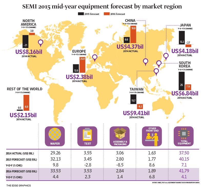Unisem takes smartphone challenge in stride