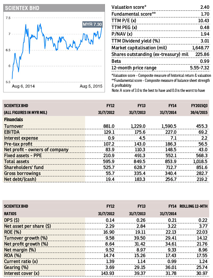 Stock With Momentum: Scientex