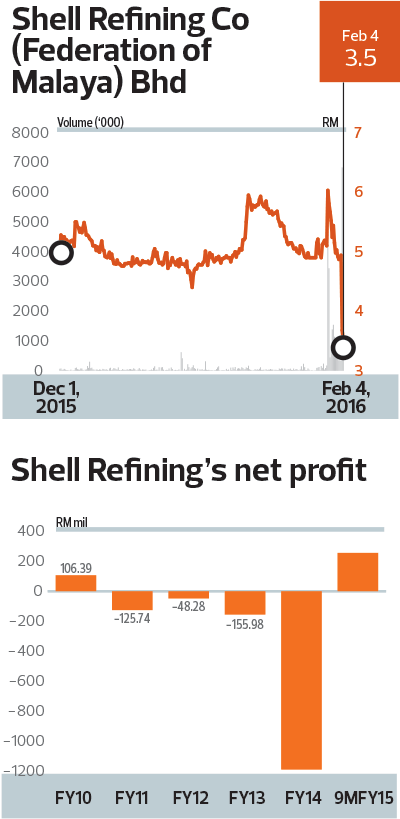 Shangdong Hengyuan: We are not getting Shell Refining stake at a huge ...