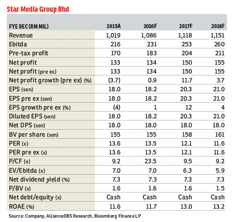 Star Media Group cautious about its 2016 outlook