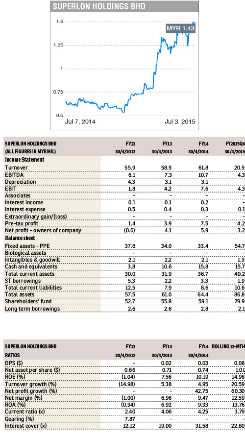 Insider Asia’s Stock Of The Day: Superlon Holding