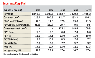 Supermax widening its product offerings