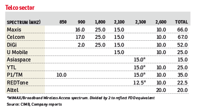 Spectrum risks look more manageable now