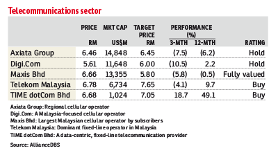 Cautious about mobile operators