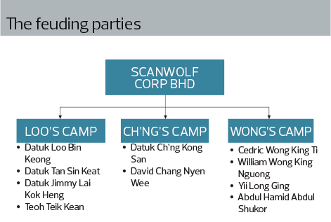 Three-way tussle at Scanwolf