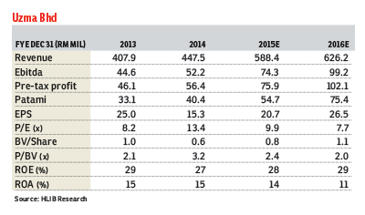 Uzma eyes acquisitions to broaden product range