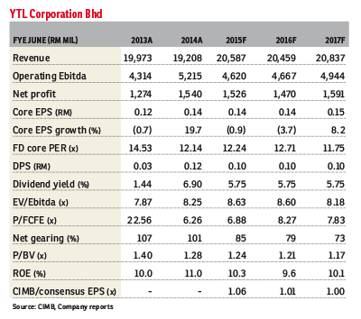 YTL Corp’s 2HFY15 should be seasonally stronger