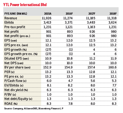 YTL Power lacks rerating catalyst