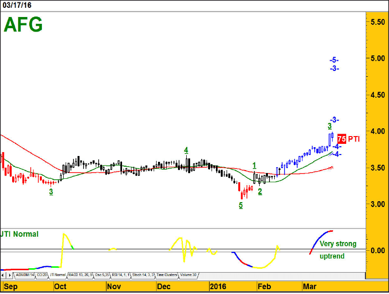 A firmer index tone to 1,727