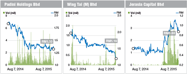 Analysts advise caution as retail war heats up
