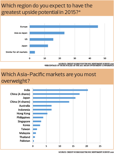 Lead Story: Asia-Pac seen having biggest equity upside in 2015, after ...