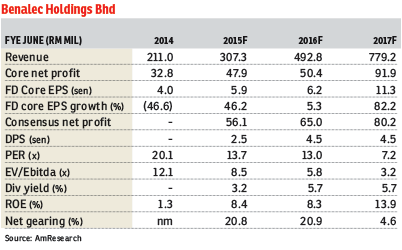 Benalec shows commitment to build future oil storage hub