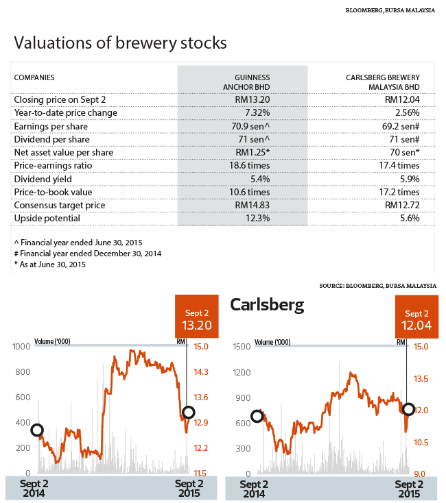 Little cheer for brewers