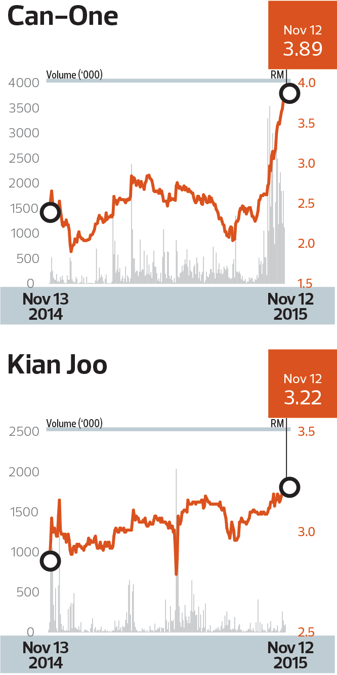 Trade Wise: Toyota Tsusho still keen on stake in Kian Joo