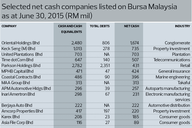 Cash-rich companies a safe bet during tough times?