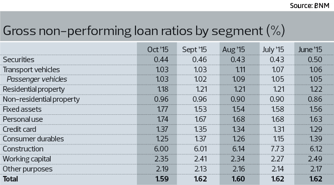 Sector of the year - Banking: A most challenging year
