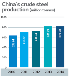 Change on the horizon