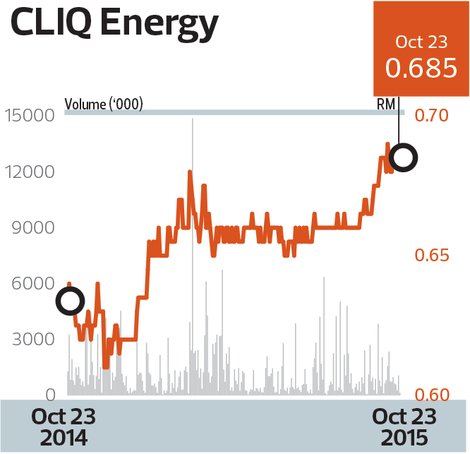 What’s at stake in CLIQ’s cash call?