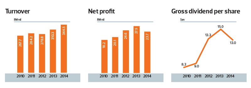 Daibochi to defend pole position