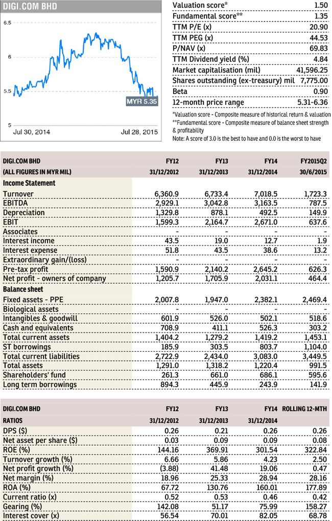 InsiderAsia Stock of The Day: Digi.com Bhd