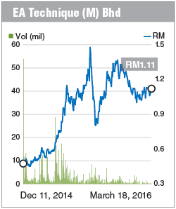 Smooth sailing in rough seas for EA Technique
