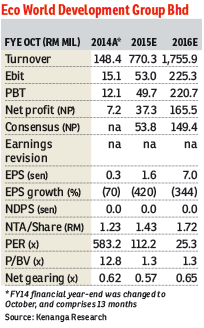 Eco World to continue building war chest of projects