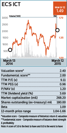 Trade Wise: ECS ICT to ride Xiaomi wave