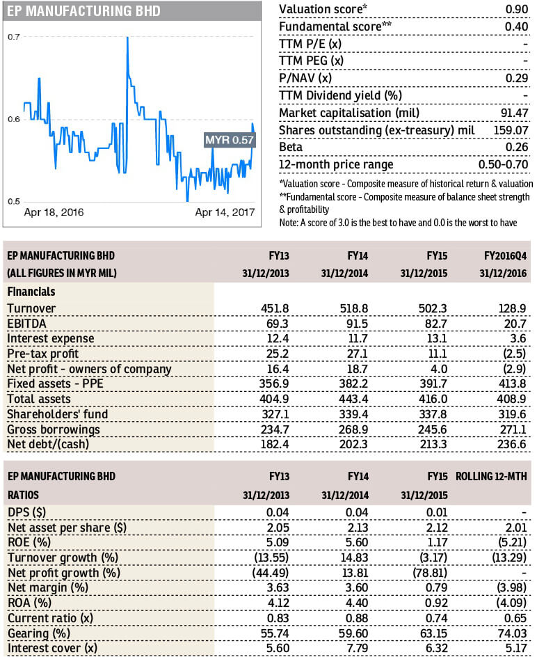 Stock With Momentum: EP Manufacturing