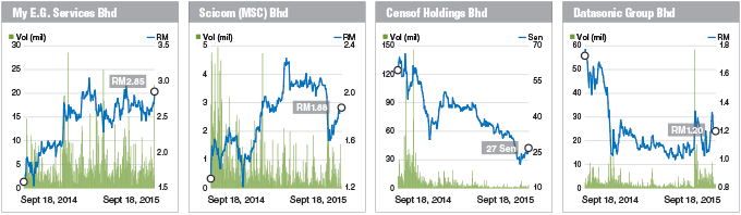 ICT companies a new breed of resilient stocks