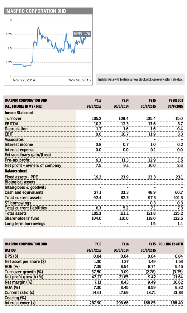 Insider Asia’s Stock Of The Day: Imaspro Corporation