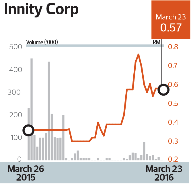 Innity looking to ride digital advertising wave