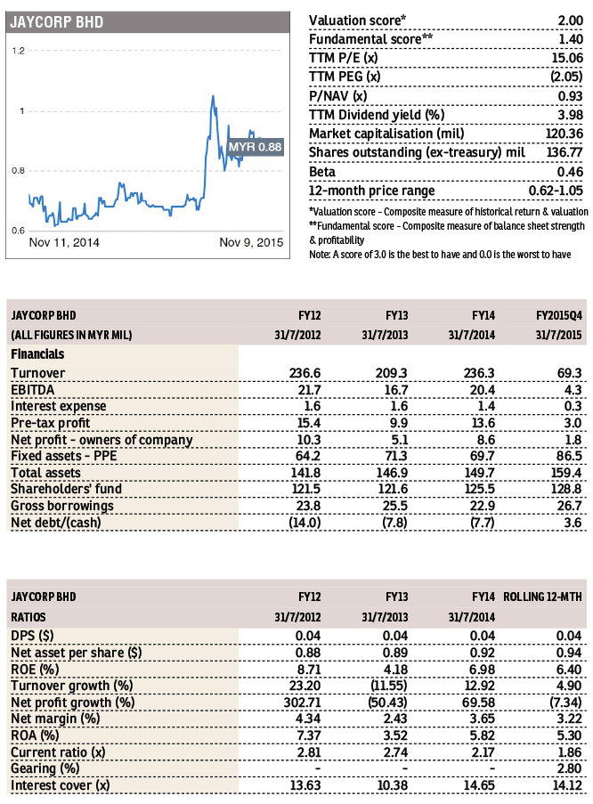 Stock With Momentum: Jaycorp