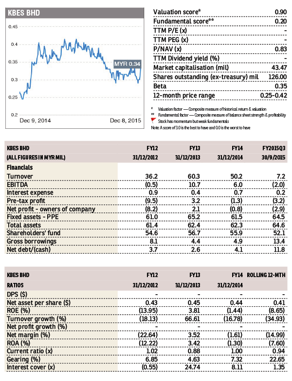 Stock With Momentum: KBES