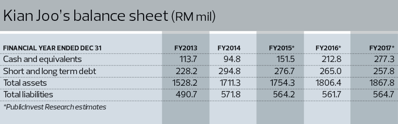 Trade Wise: Toyota Tsusho still keen on stake in Kian Joo