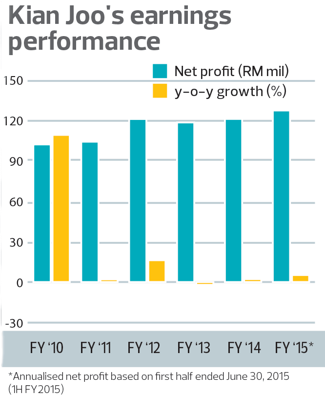 Trade Wise: Toyota Tsusho still keen on stake in Kian Joo