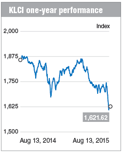 KLCI breaks five-day losing streak