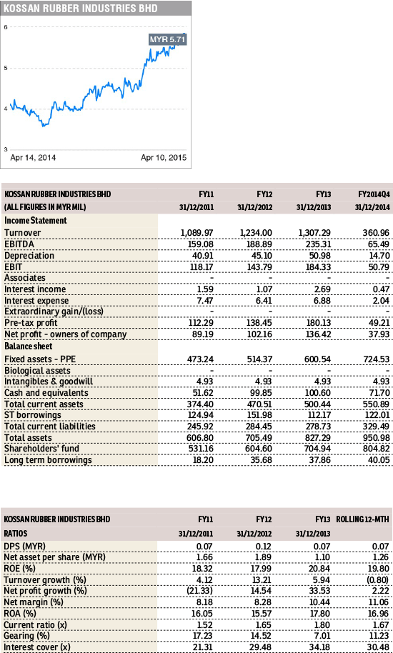 Insider Asia’s Stock Of The Day: Kossan Rubber Industries