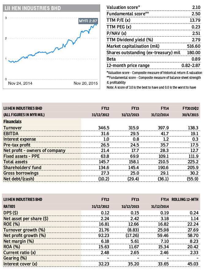 Stock With Momentum: Lii Hen