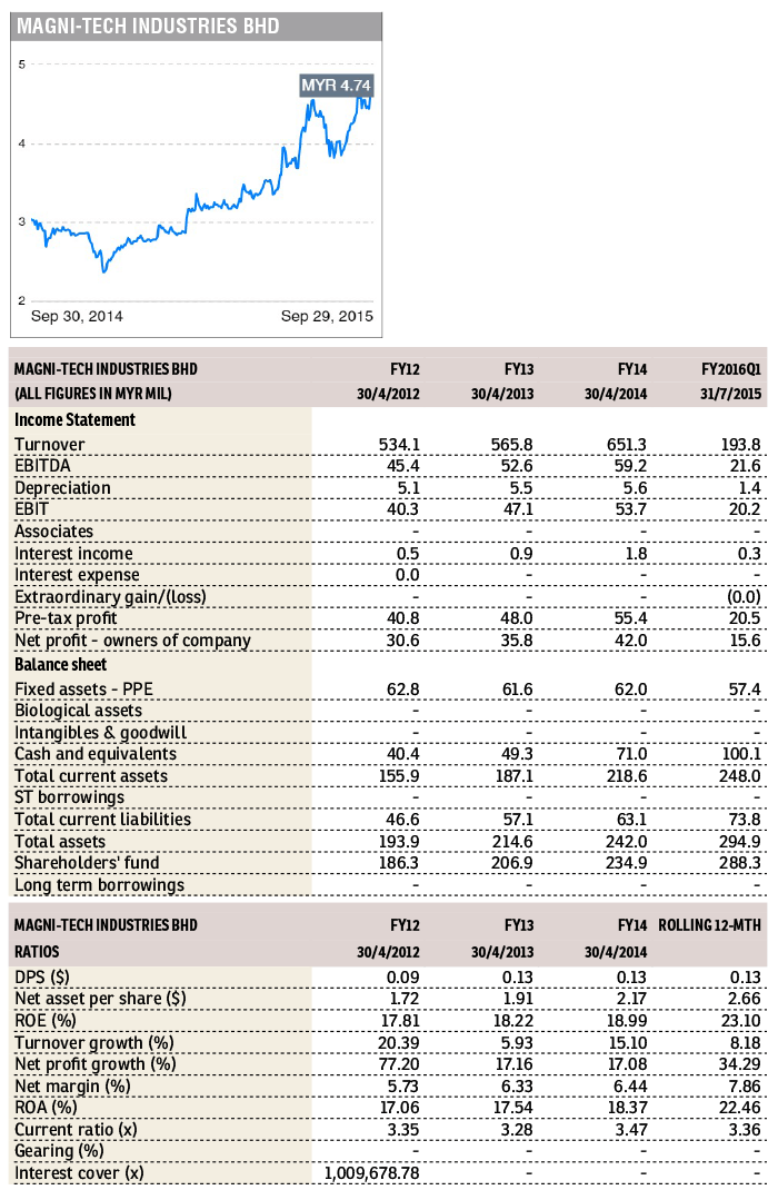 Insider Asia’s Stock Of The Day: Magni-Tech Industries