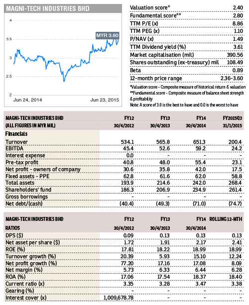 Stock With Momentum: Magni-Tech Industries