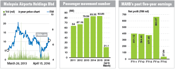 Does MAHB still have legs to run?